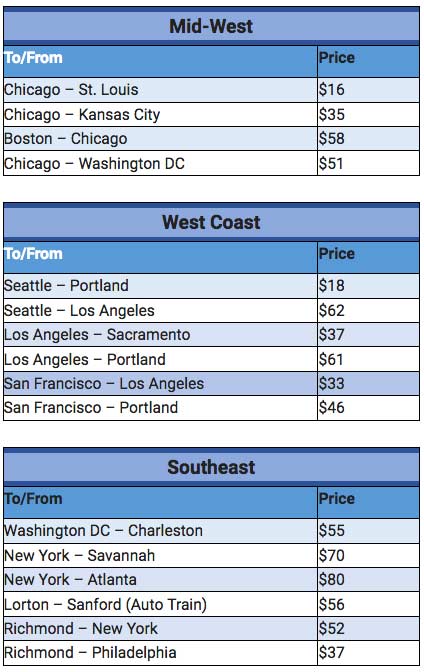 "AMTRAK SALE AUGUST 16-17, 2019"